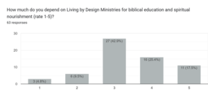 2023 International Readers Survey Results